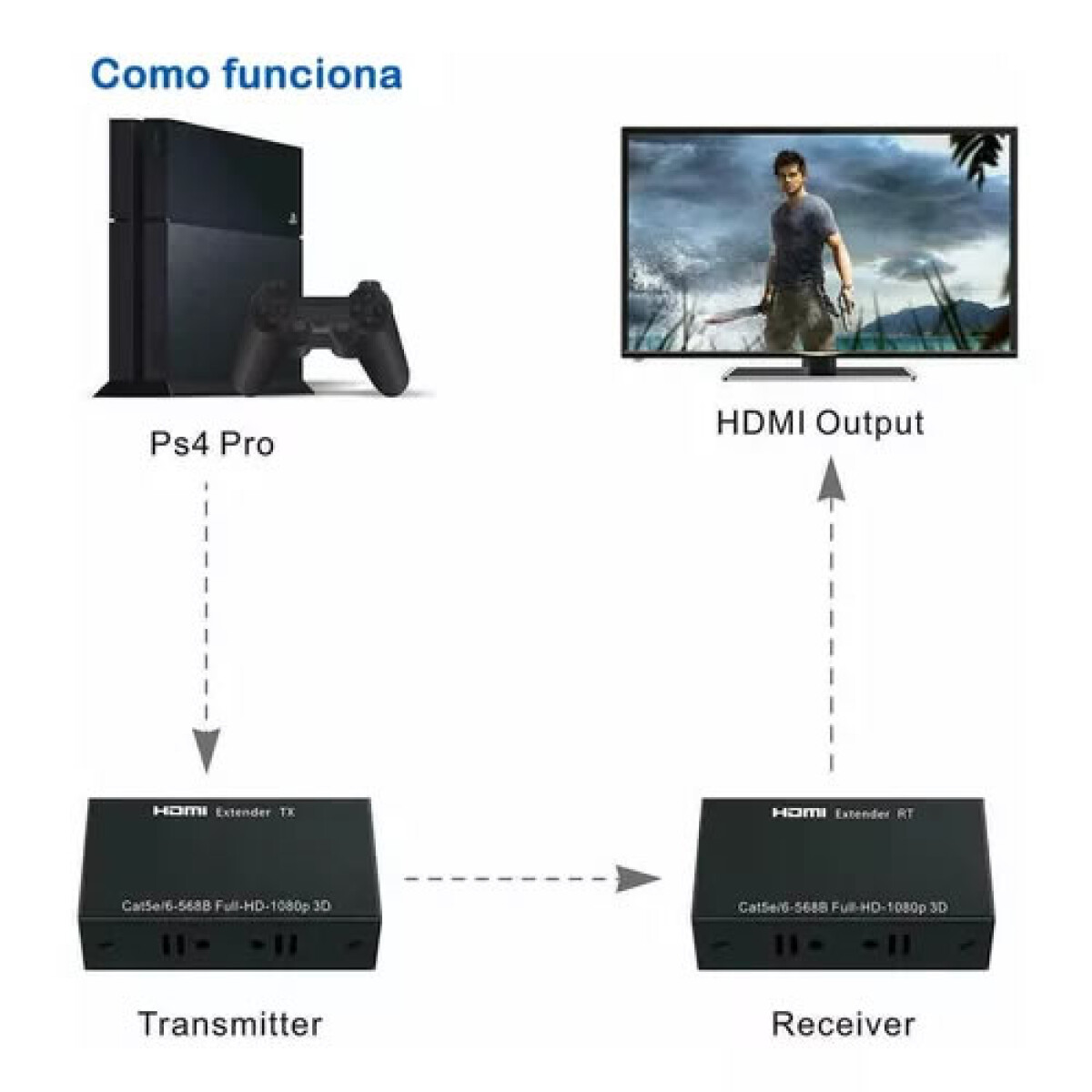 Extensor de señal HDMI por cable de red LAN hasta 60 metros 1080p — LST