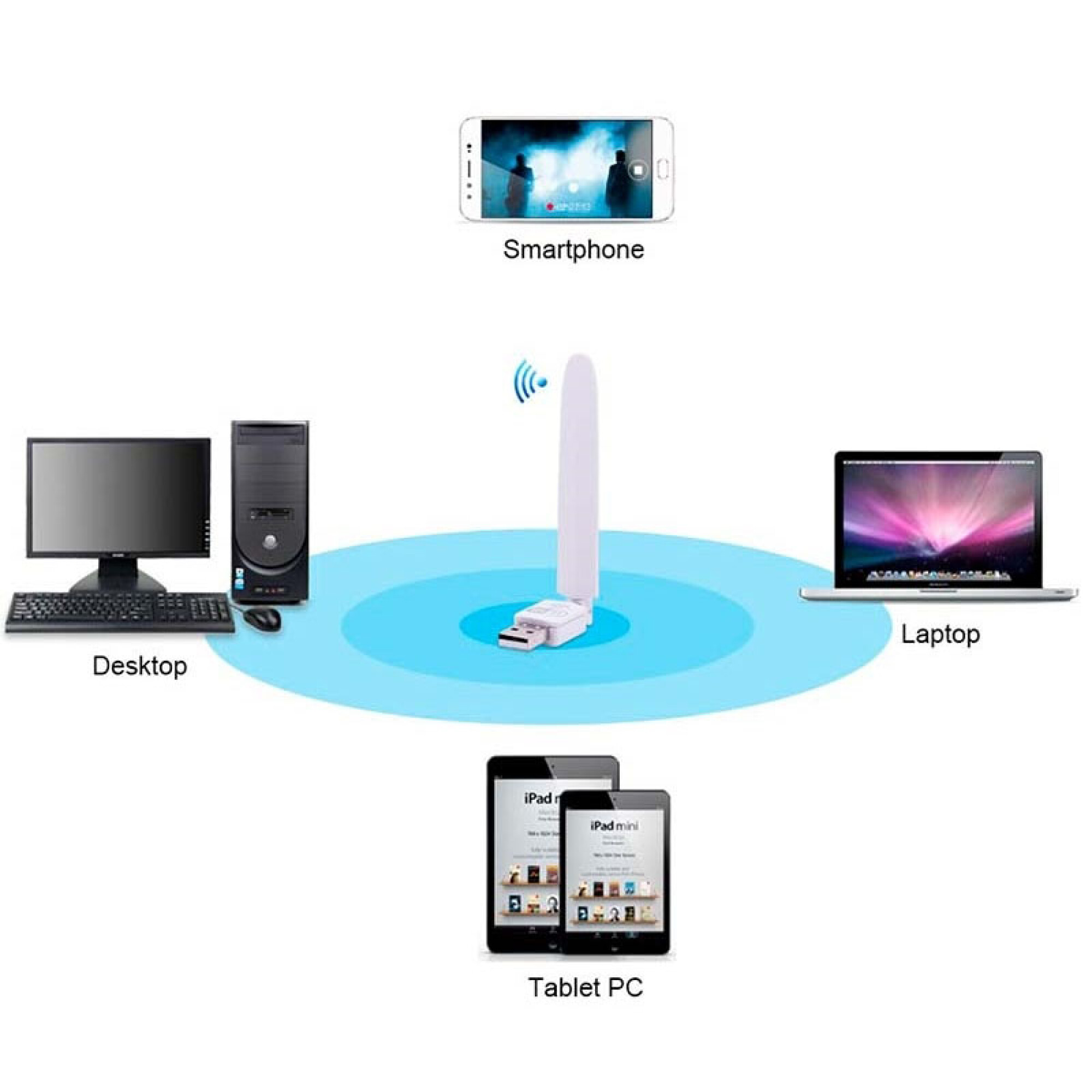 Adaptador Wifi USB Pix-link con Antena LV-UW10S — Universo Binario