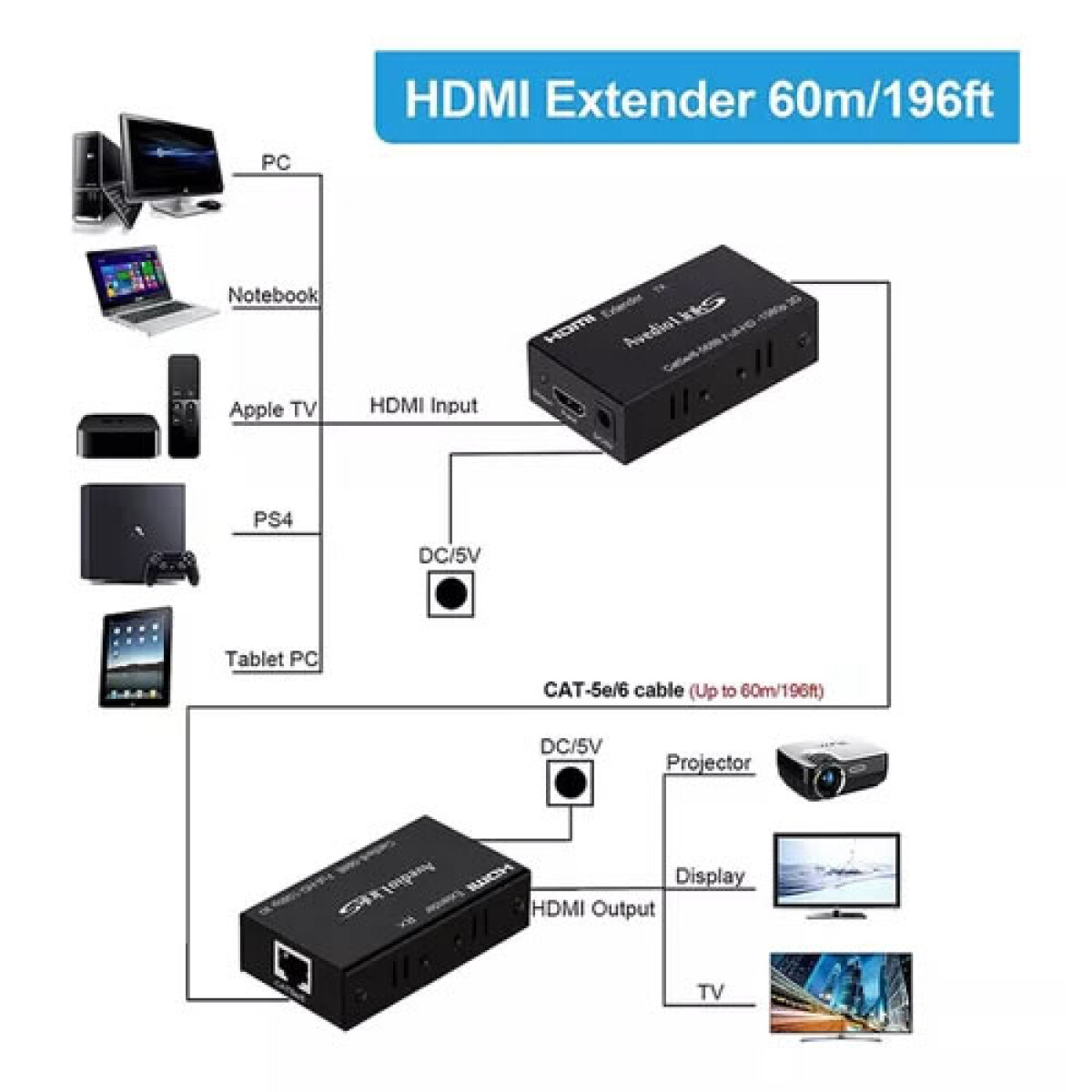 Extensor de señal HDMI por cable de red LAN hasta 60 metros 1080p — LST
