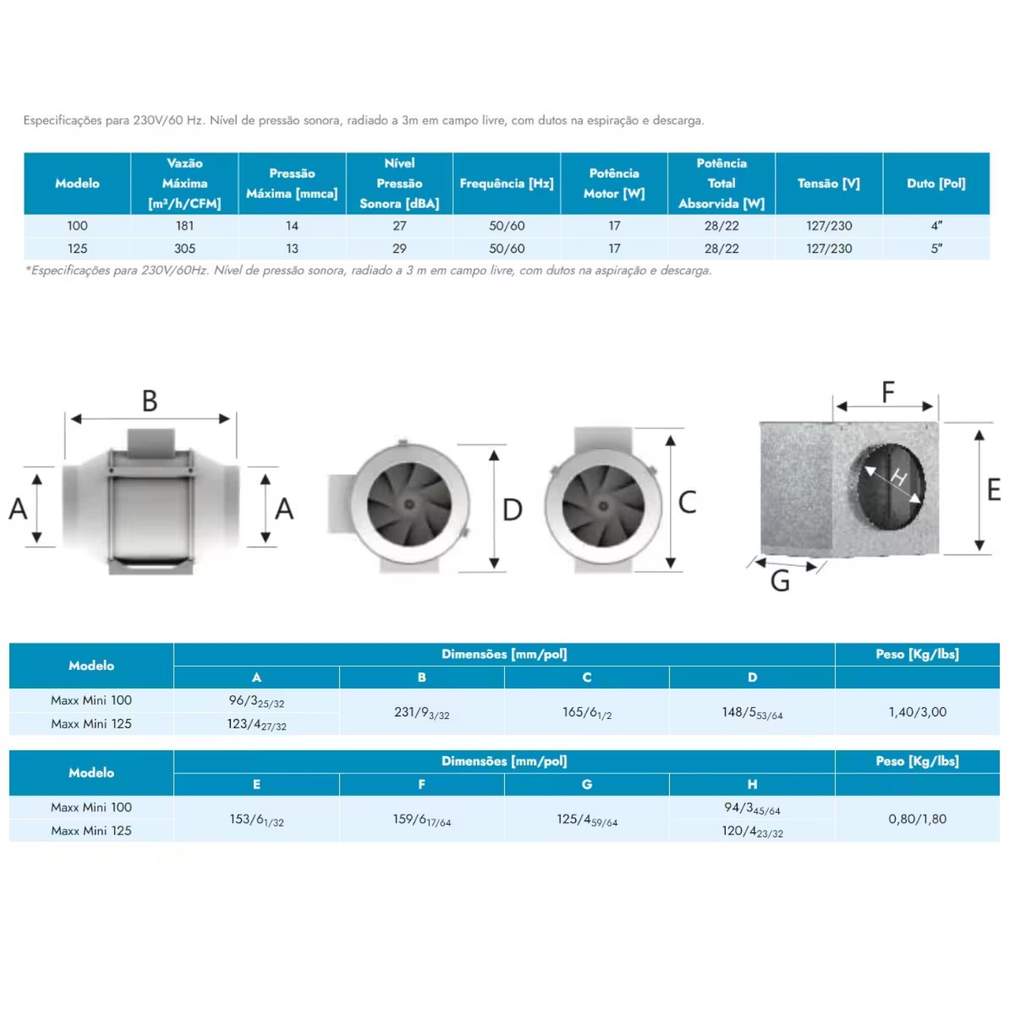Extractor Maxx Mini 100mm — Loysa
