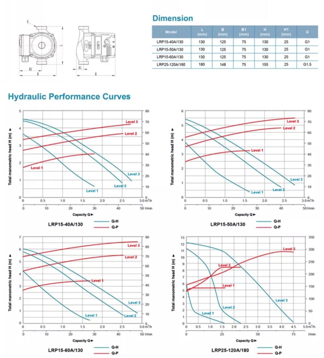 Bomba Automatica Presurizadora LEO 0,28HP Modelo LRP 25 - 120A/180 — Mangusi