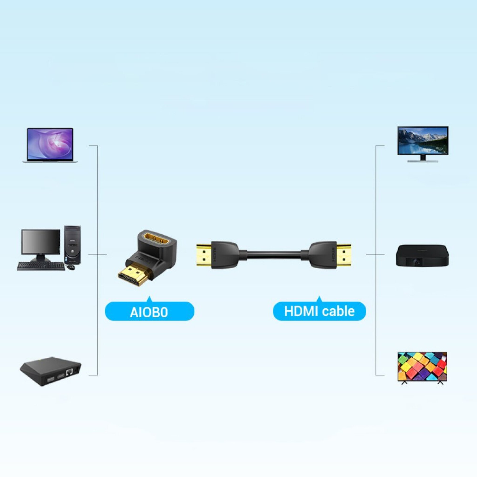 Adaptador Cupla Codo Hdmi Angulo 90 Grados Hub Vention — Atrix