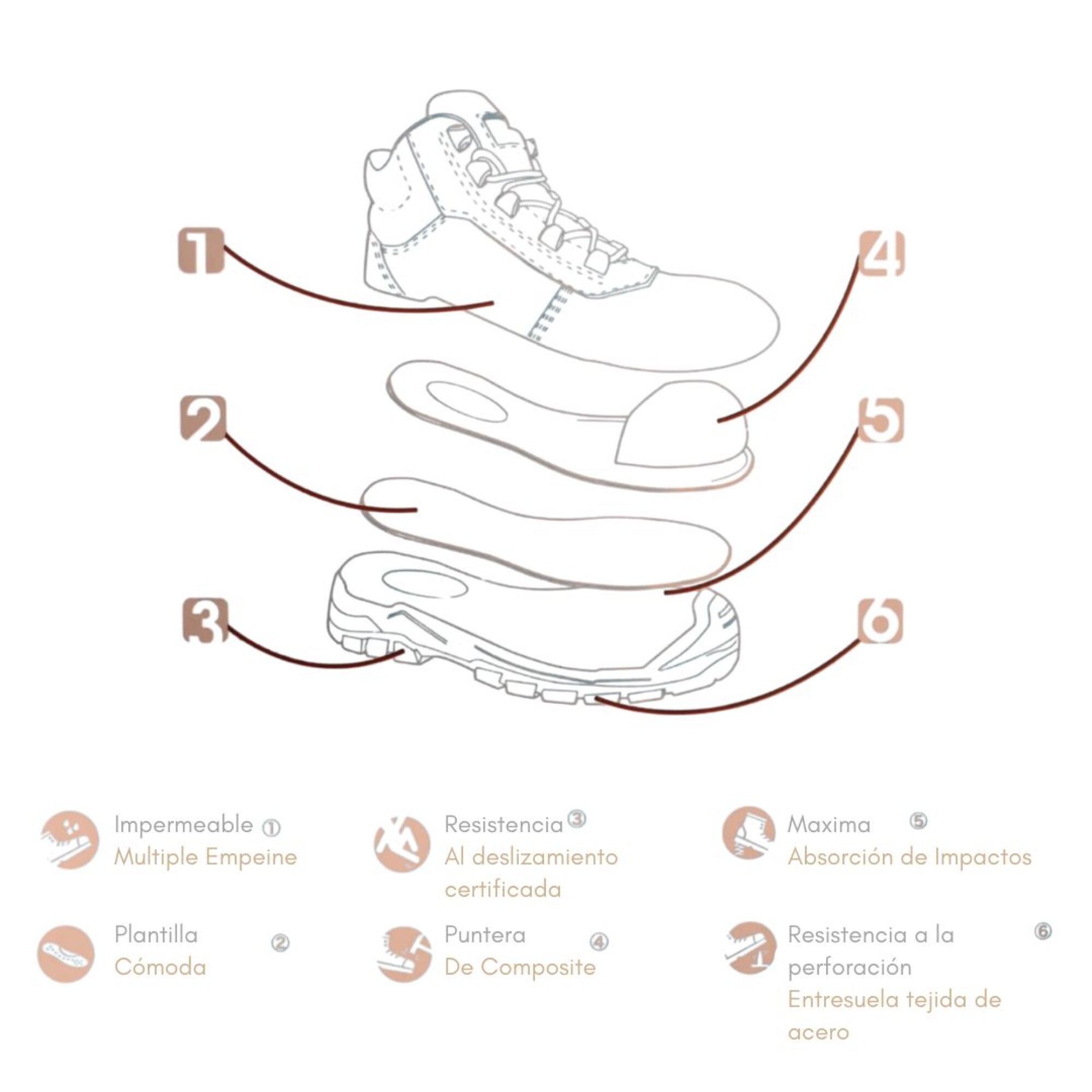 Champion de trabajo antiperforación Vaultex — Aventureros