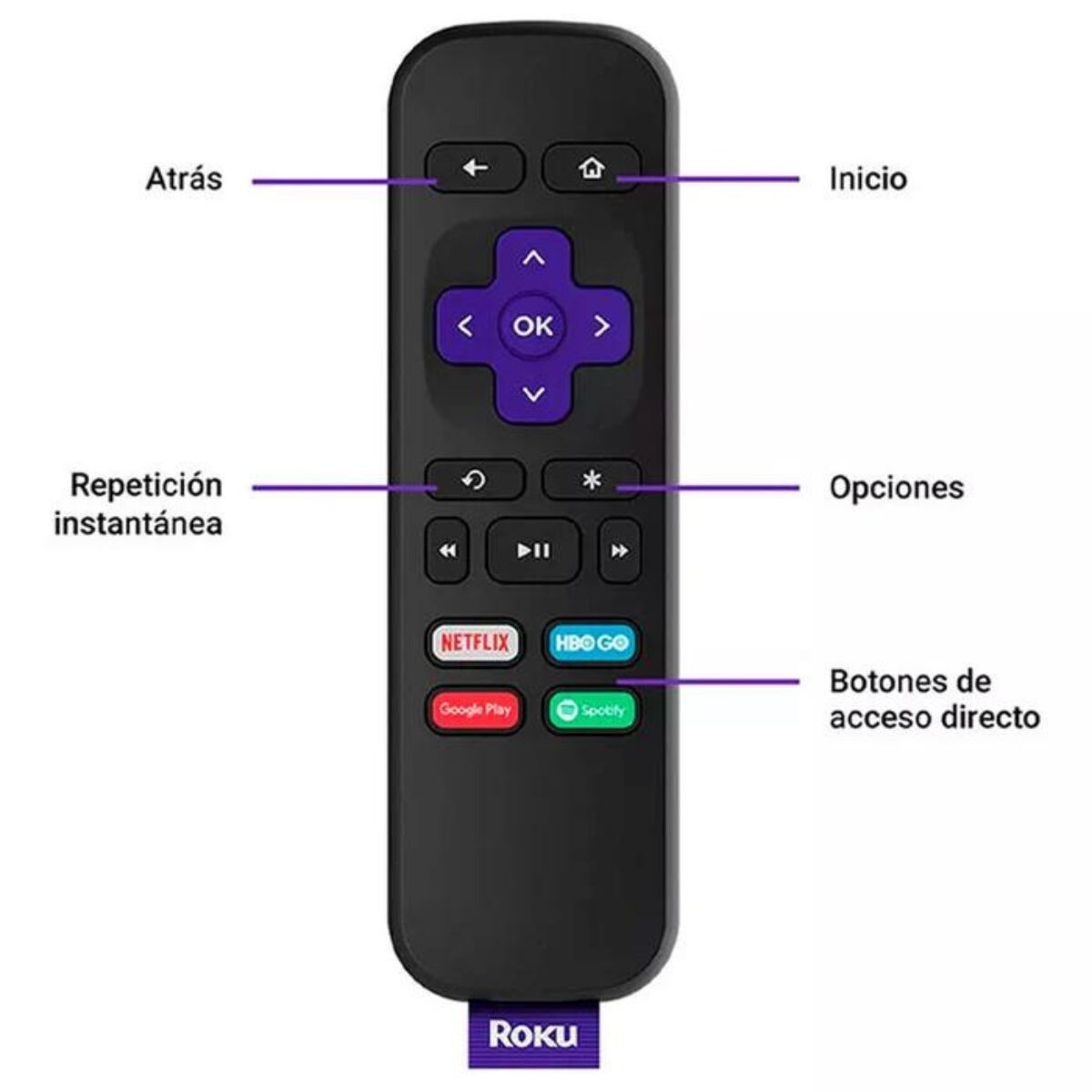 TV Box Roku Premiere 4K HD HDR — Market