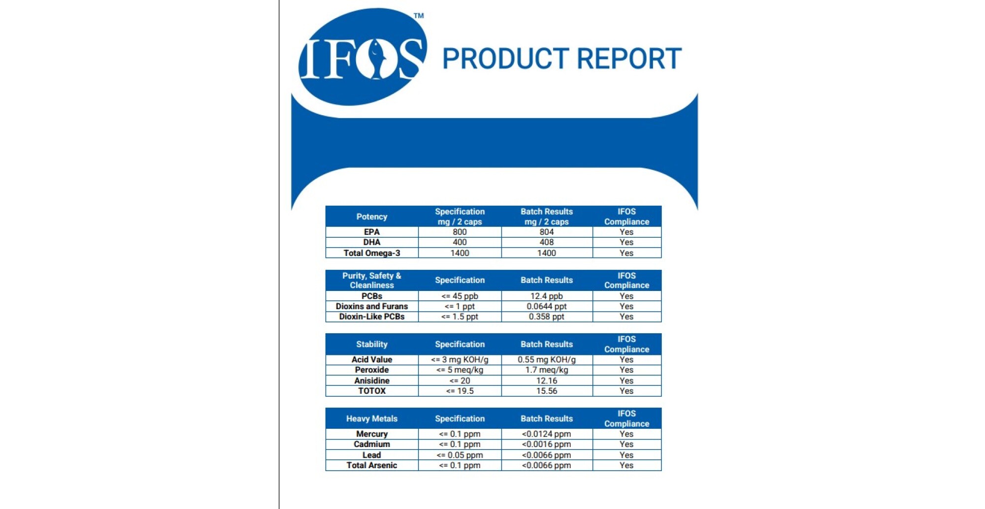 Omega 3 Innovanaturals IFOS 1200mg 800 EPA + 400 DHA — Wikimúsculos